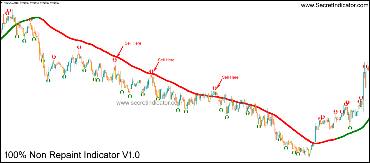 Classic Shop - Secret Indicator