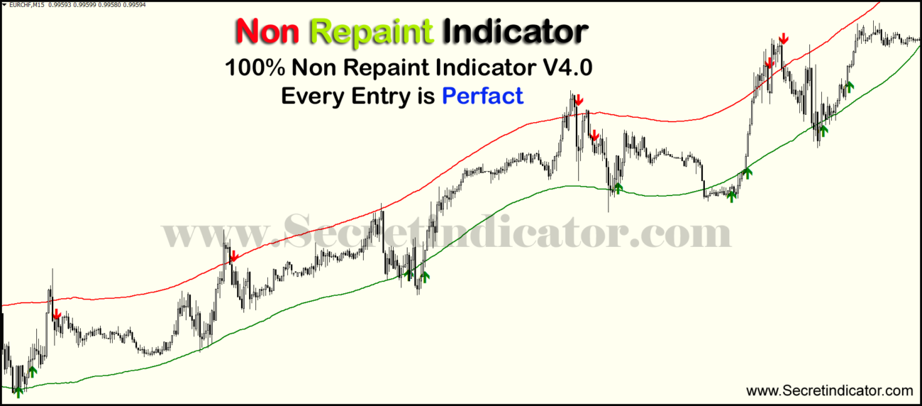 100% Non Repaint Indicator V4.0 with two template - Secret Indicator