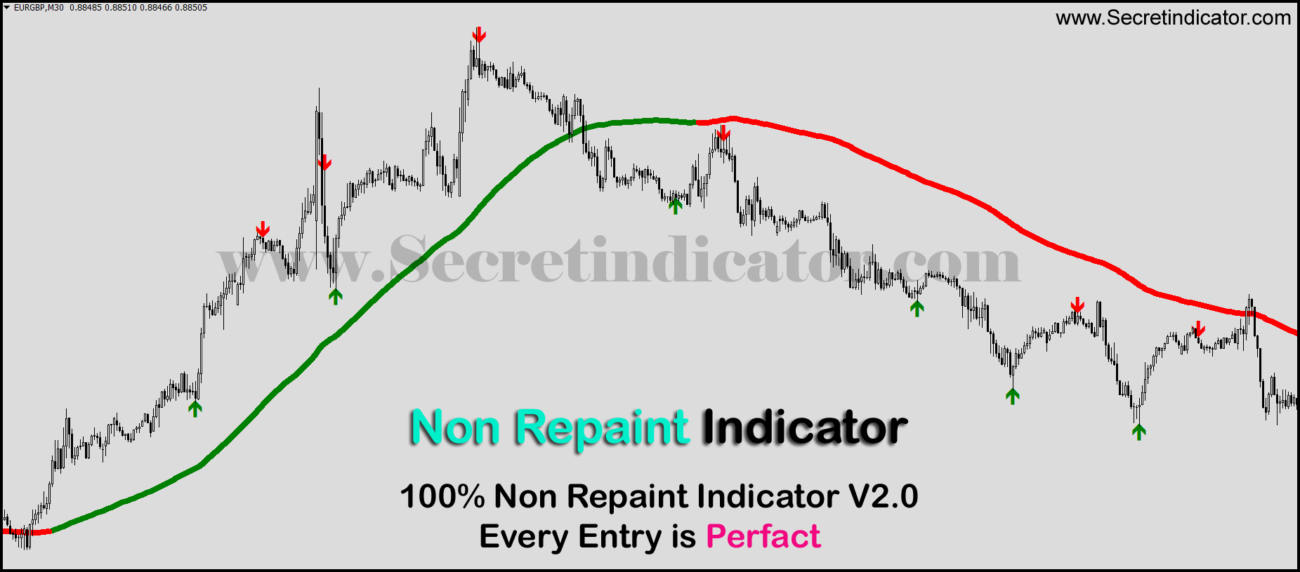 100% Non Repaint Indicator v2.0 - Secret Indicator