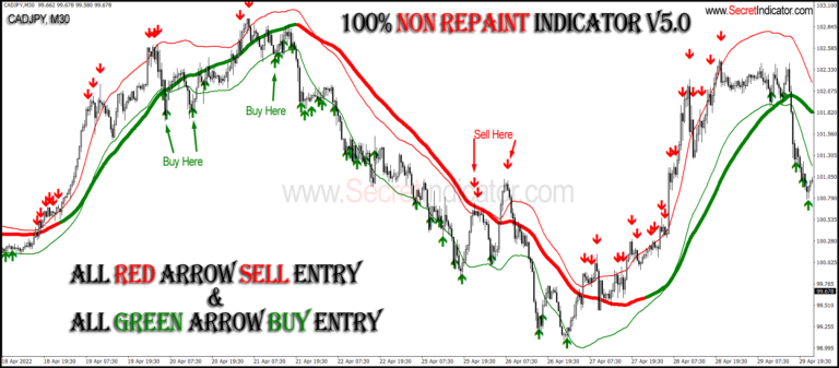 non repaint indicator mt4 Archives - Secret Indicator