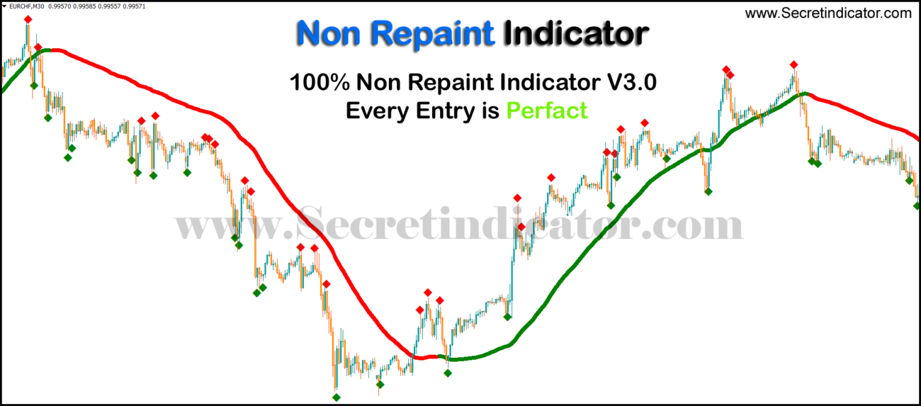 100% Non Repaint Indicator V3.0 - Secret Indicator