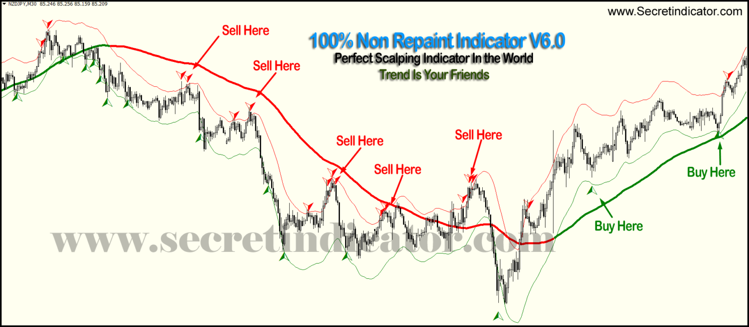 Forex M5 XAUUSD Scalping Indicator - Secret Indicator