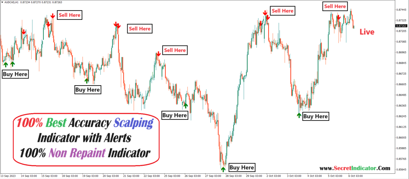 100% Best Accuracy Scalping Indicator with Alerts - Secret Indicator
