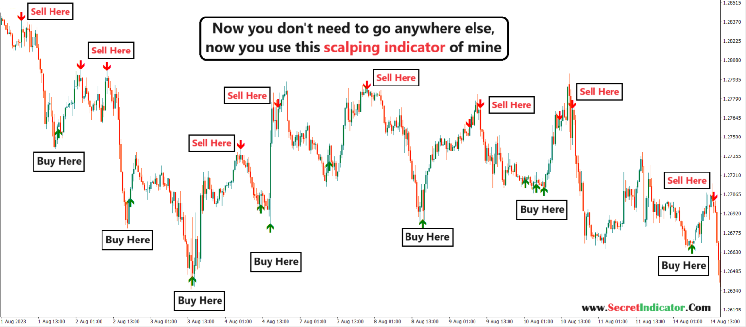100% Best Accuracy Scalping Indicator with Alerts - Secret Indicator