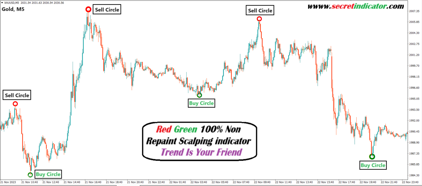 Red Green 100% Non Repaint Scalping indicator - Secret Indicator