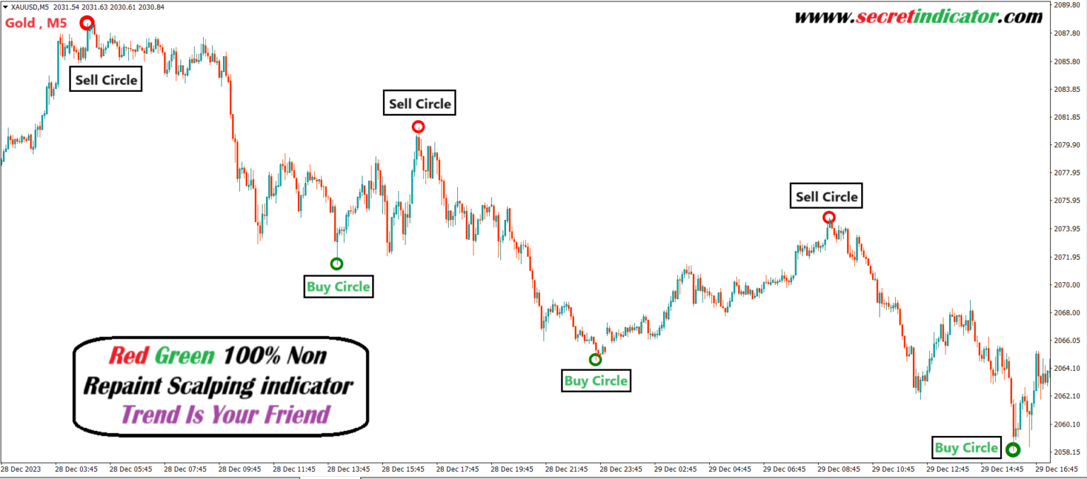 Classic Shop - Secret Indicator