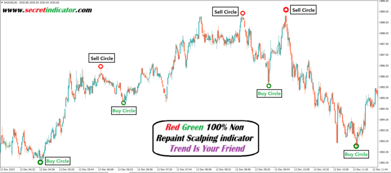 Red Green 100% Non Repaint Scalping indicator - Secret Indicator