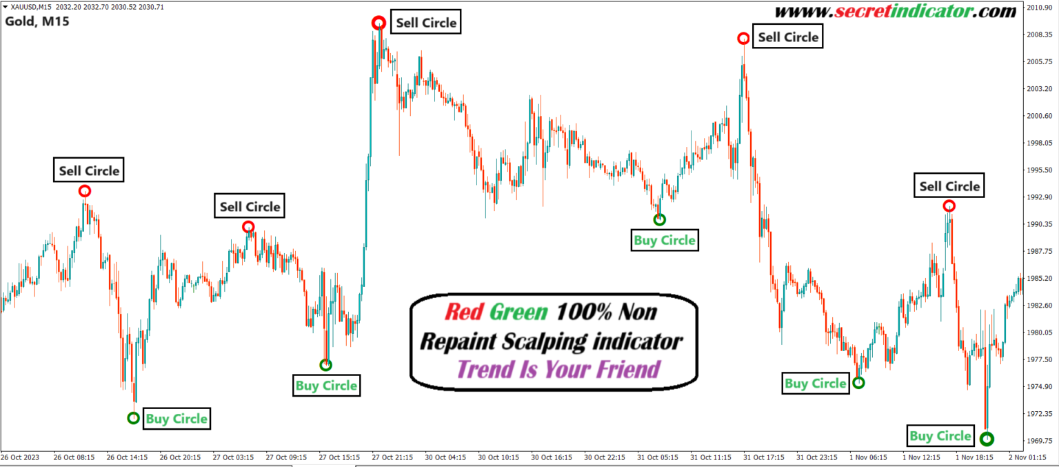 Red Green 100% Non Repaint Scalping indicator - Secret Indicator