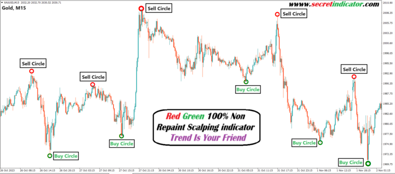 Classic Shop - Secret Indicator