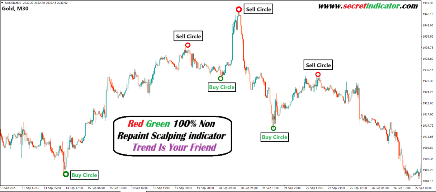 Red Green 100% Non Repaint Scalping indicator - Secret Indicator