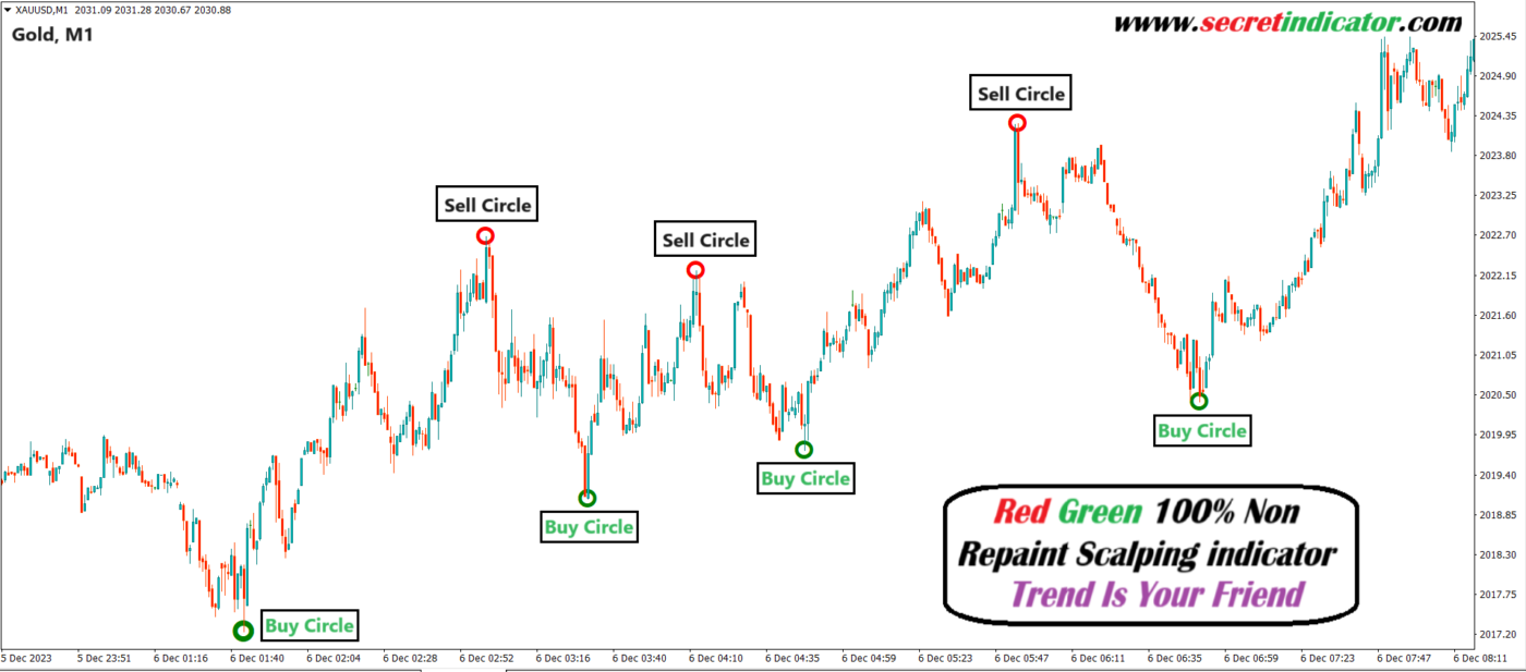 Red Green 100% Non Repaint Scalping indicator - Secret Indicator