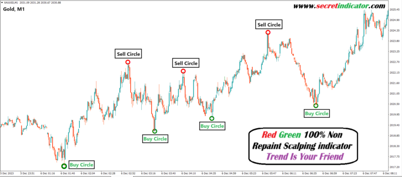 Red Green 100% Non Repaint Scalping indicator - Secret Indicator