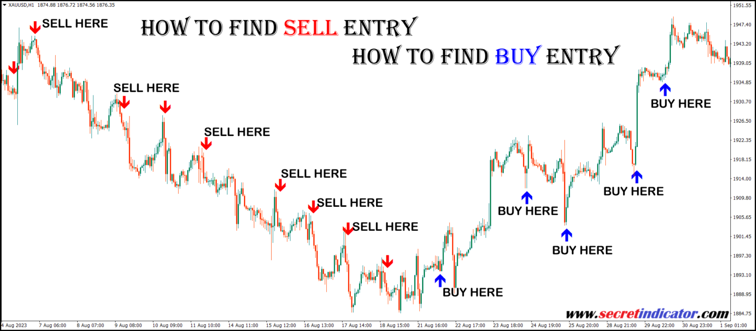 Classic Shop - Secret Indicator
