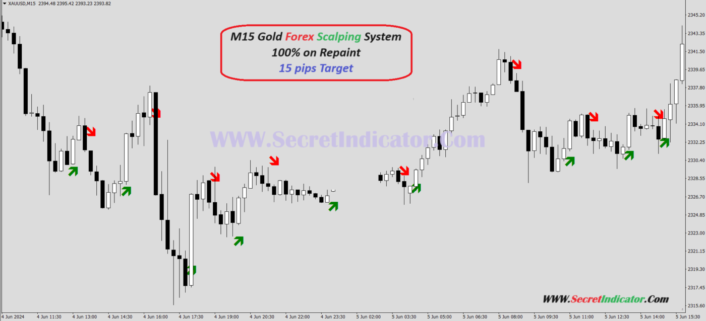 M15 Gold Forex Scalping System - Secret Indicator
