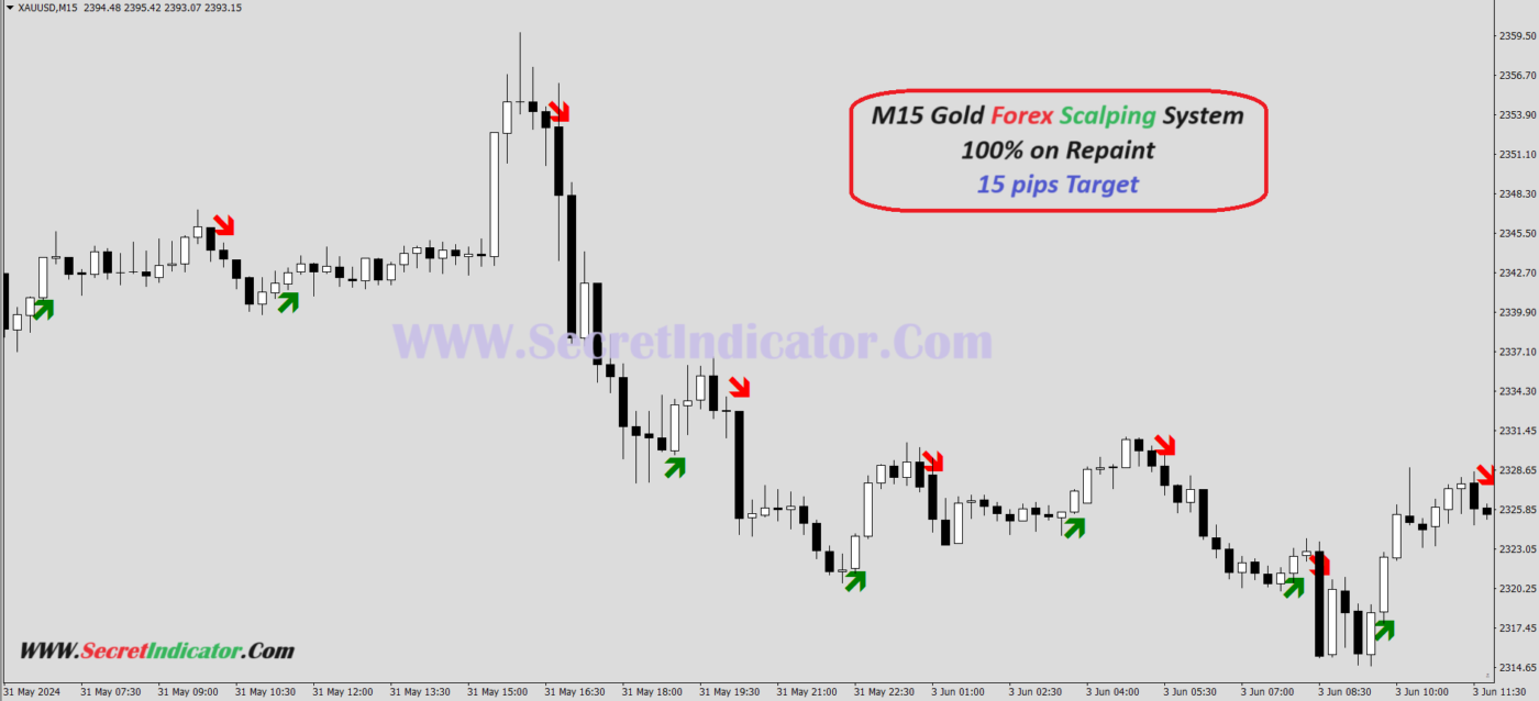 M15 Gold Forex Scalping System - Secret Indicator