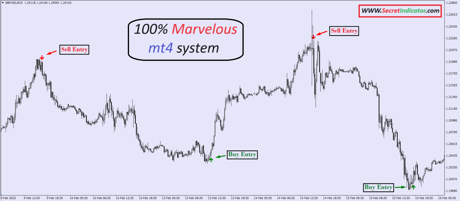 100% Marvelous mt4 system - Secret Indicator