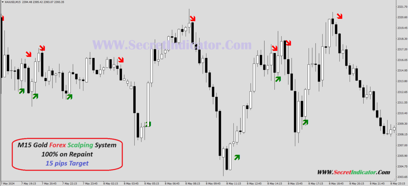 M15 Gold Forex Scalping System - Secret Indicator