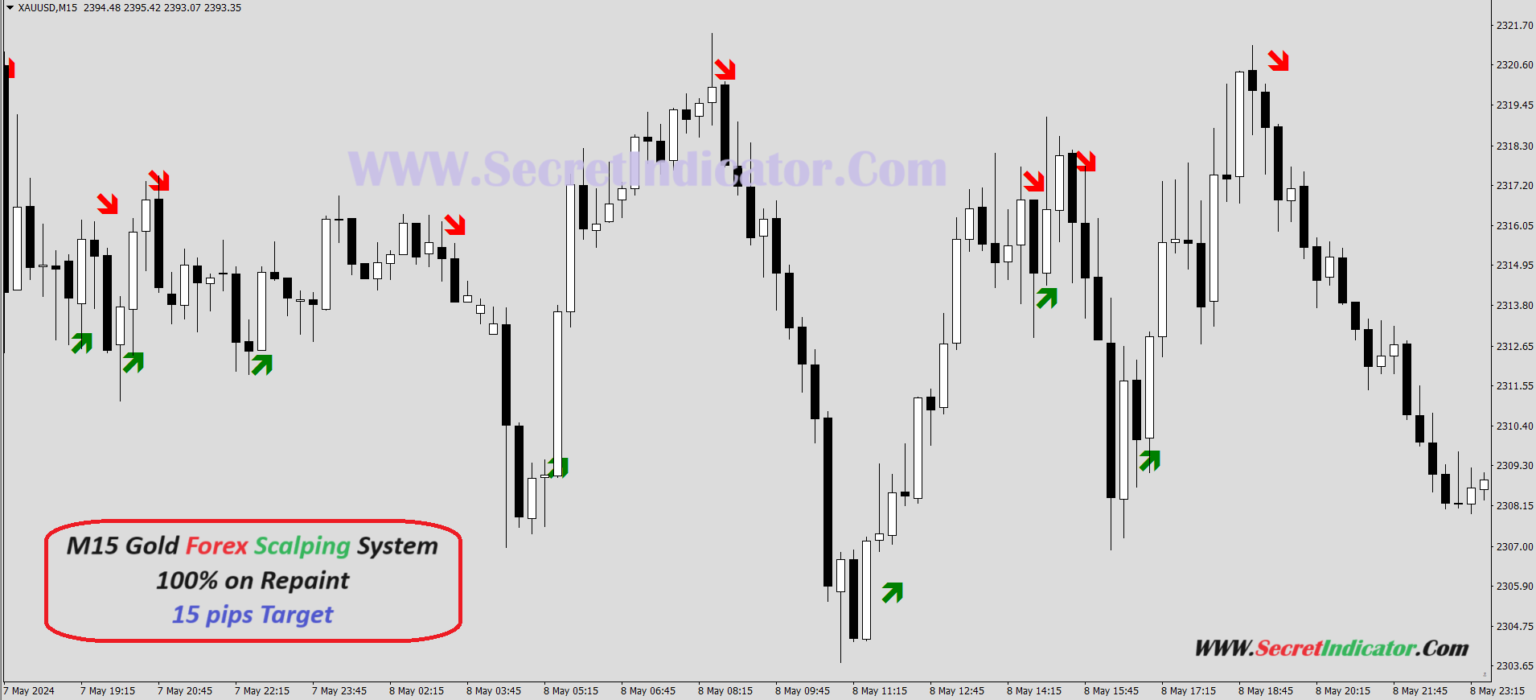 M15 Gold Forex Scalping System - Secret Indicator