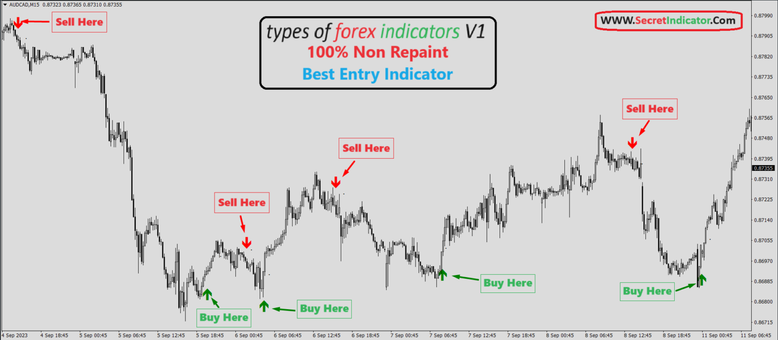 types of forex indicators V1 - Secret Indicator