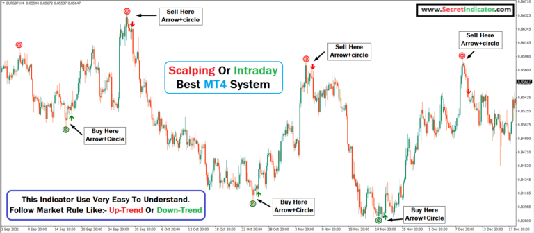 Buy sell circle mt4 indicator - Secret Indicator