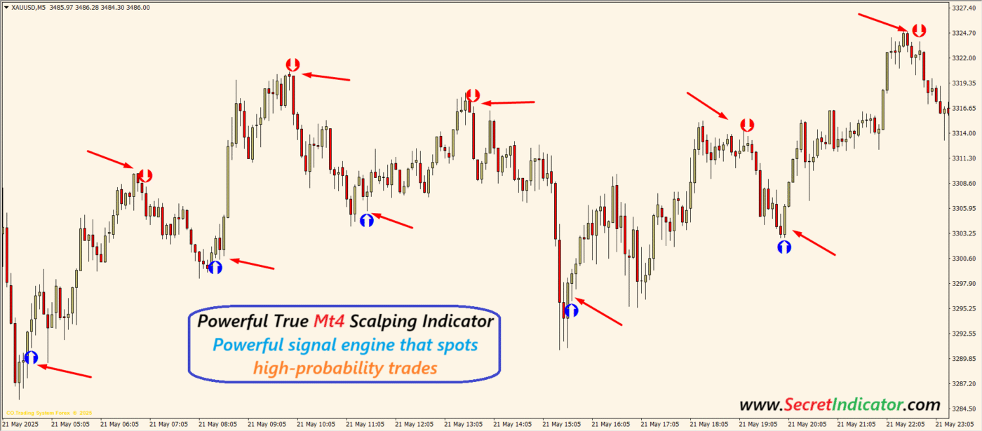 Powerful True mt4 Scalping indicator - Secret Indicator