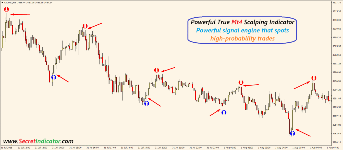 Powerful True mt4 Scalping indicator - Secret Indicator