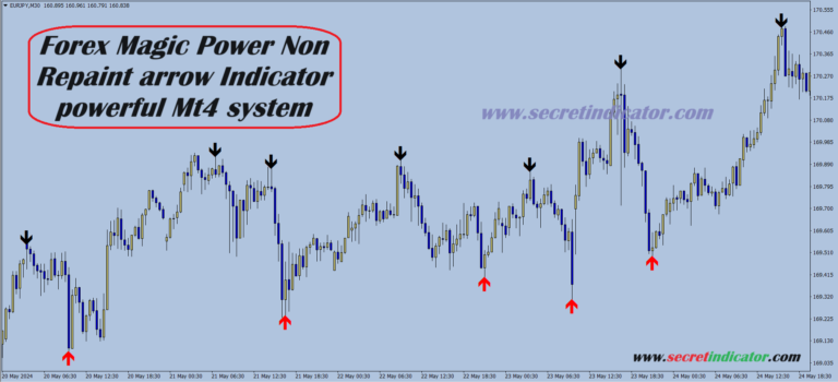 Forex Magic Power Non Repaint arrow Indicator - Secret Indicator