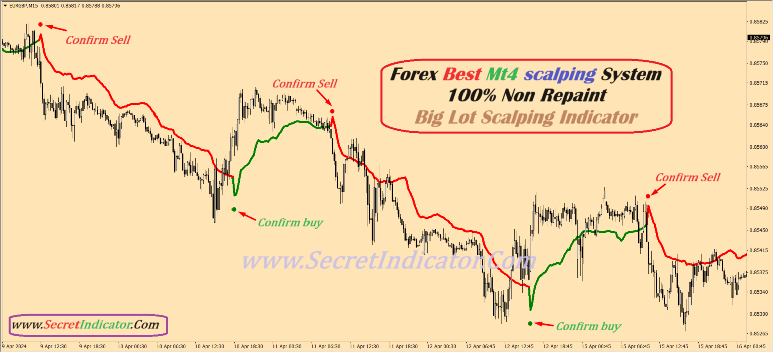 Forex Grail Double Arrow target Mt4 Indicator - Secret Indicator