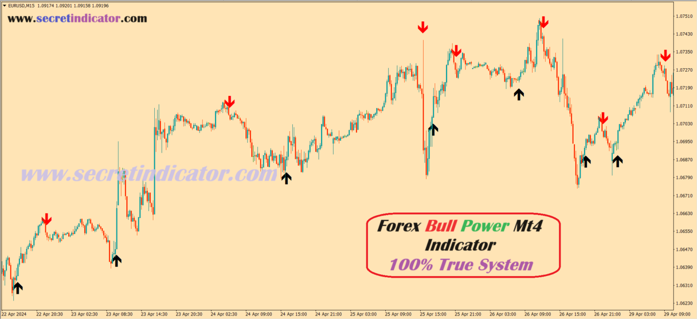 Forex Bull Power Mt4 Indicator - Secret Indicator