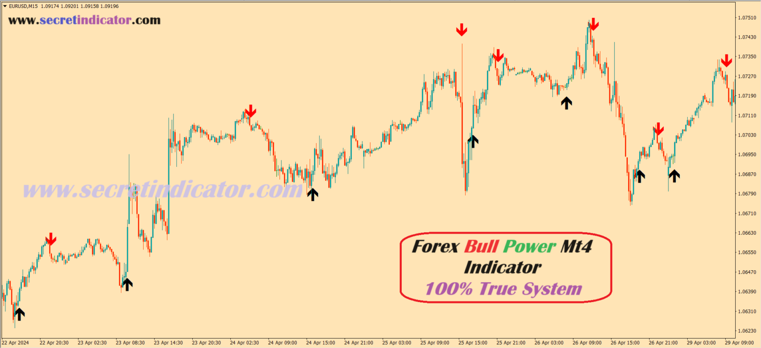 Forex Bull Power Mt4 Indicator - Secret Indicator