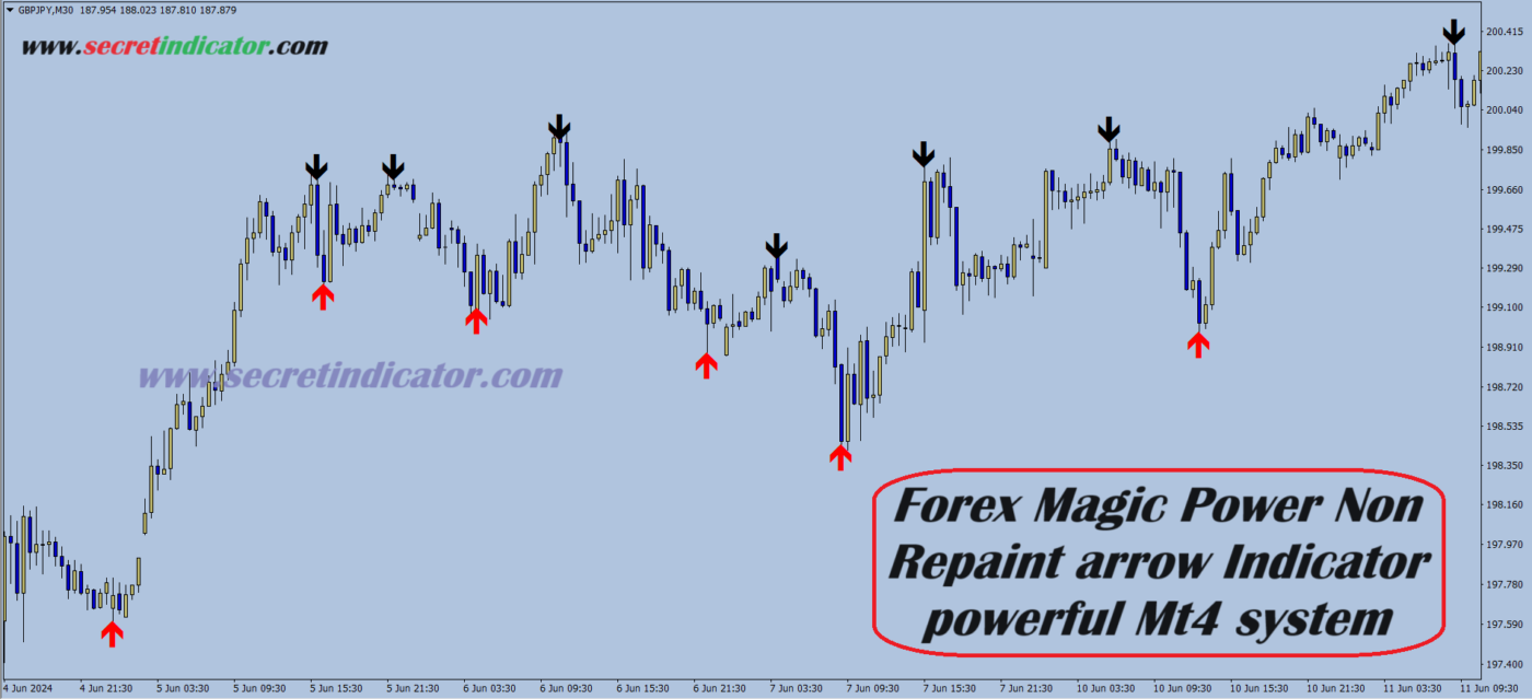 Forex Magic Power Non Repaint arrow Indicator - Secret Indicator