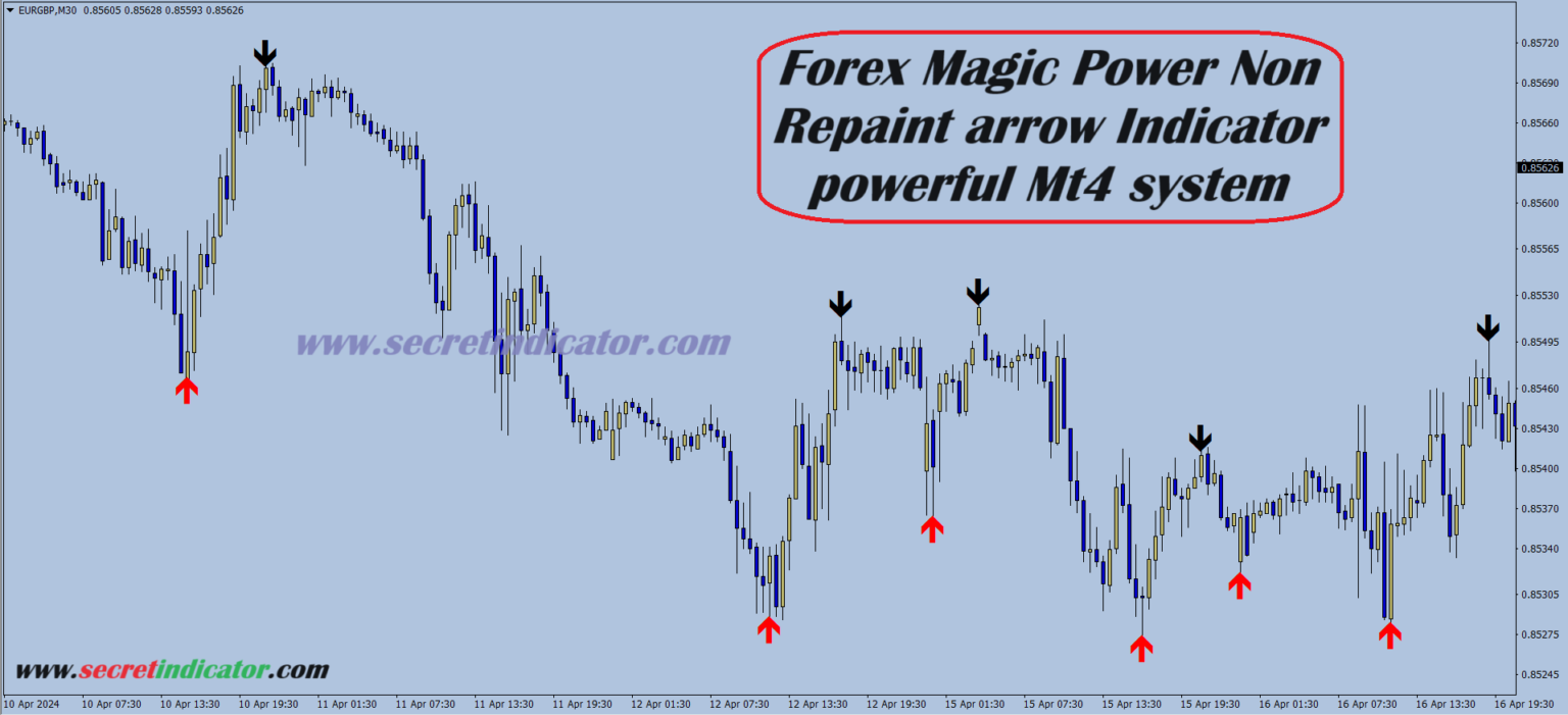 Forex Magic Power Non Repaint arrow Indicator - Secret Indicator