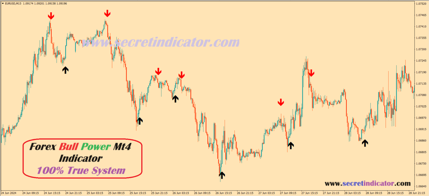 Forex Bull Power Mt4 Indicator - Secret Indicator