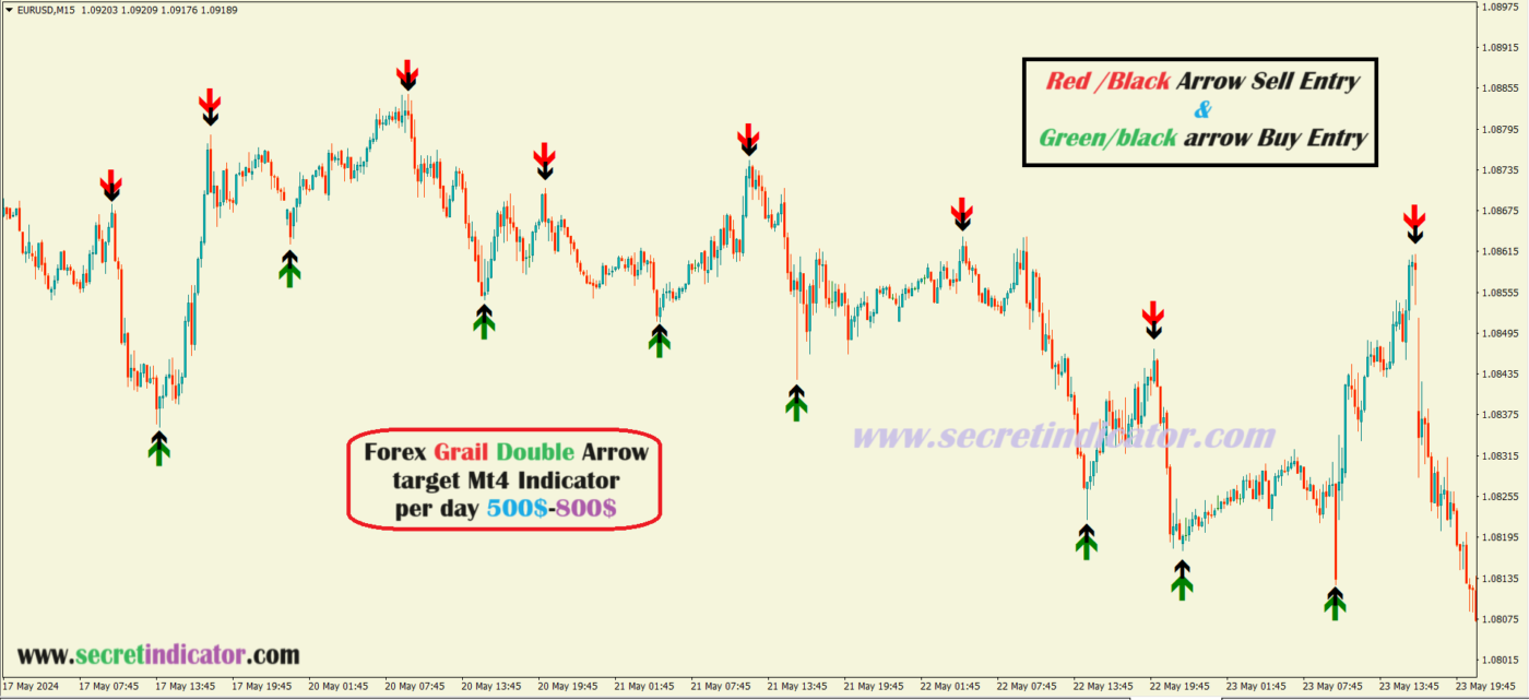 Forex Grail Double Arrow target Mt4 Indicator - Secret Indicator