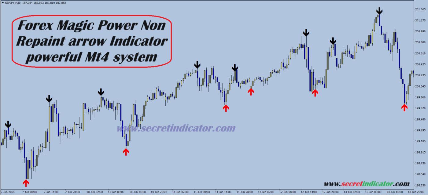 Forex Magic Power Non Repaint arrow Indicator - Secret Indicator