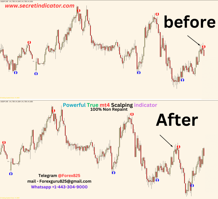 Powerful True mt4 Scalping indicator - Secret Indicator