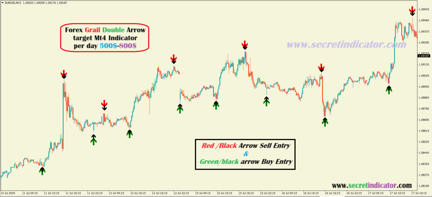 Forex Grail Double Arrow target Mt4 Indicator - Secret Indicator
