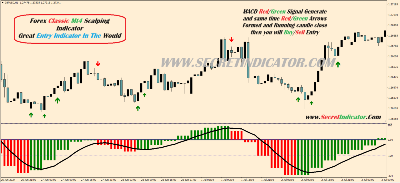Super Box Non Repaint Mt4 Indicator - Secret Indicator
