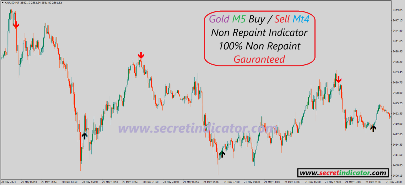 Gold M5 Buy Sell Mt4 Non Repaint Indicator - Secret Indicator