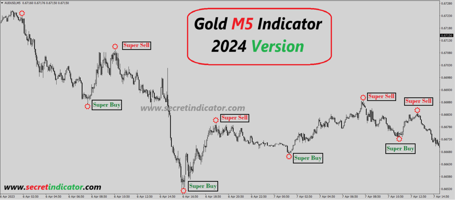 Gold M5 Indicator 2024 Version - Secret Indicator