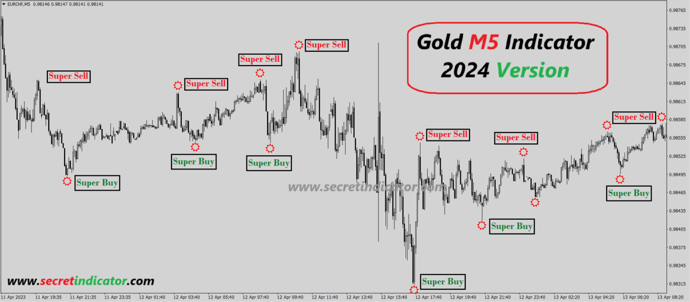 Gold M5 Indicator 2024 Version - Secret Indicator
