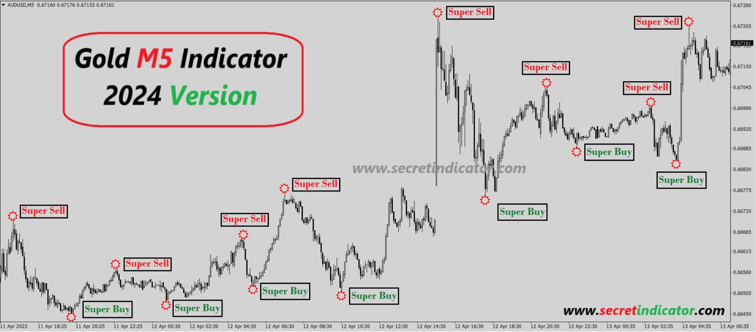 Gold M5 Indicator 2024 Version - Secret Indicator