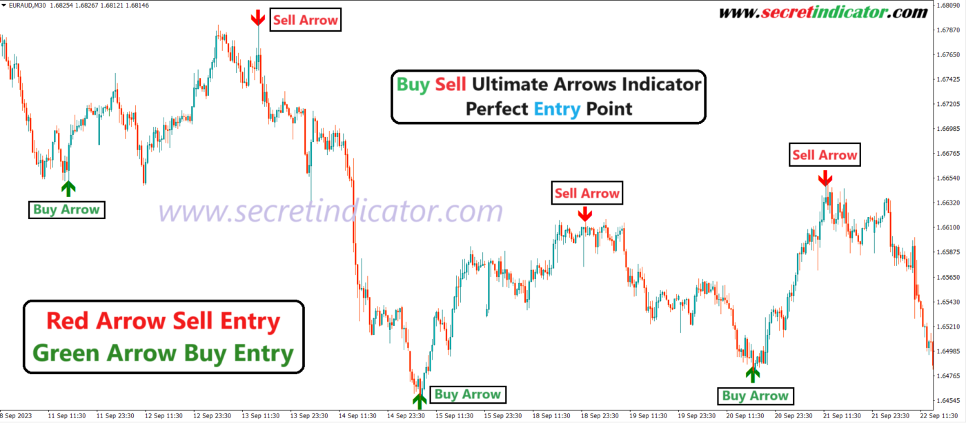 Buy Sell Ultimate Arrows Indicator - Secret Indicator
