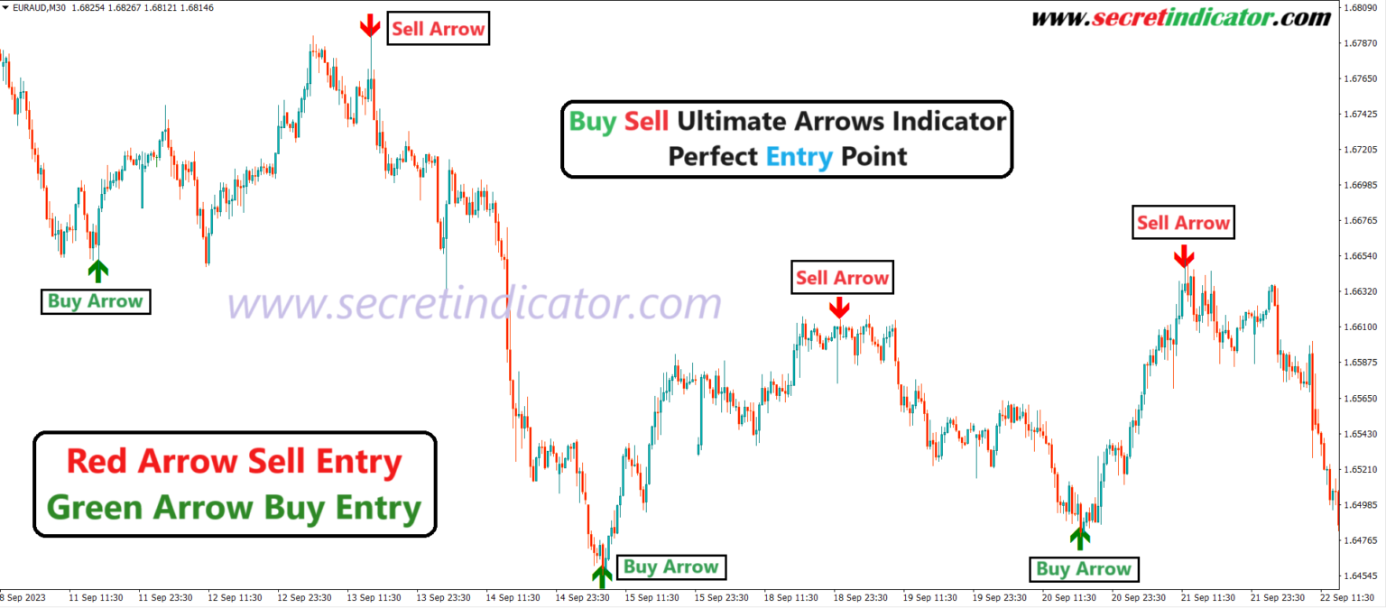 Buy Sell Ultimate Arrows Indicator - Secret Indicator