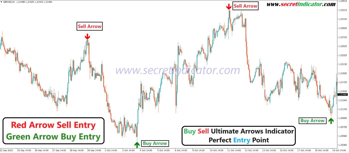 Buy Sell Ultimate Arrows Indicator - Secret Indicator