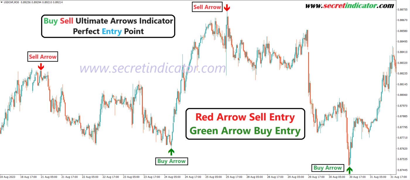 Buy Sell Ultimate Arrows Indicator - Secret Indicator