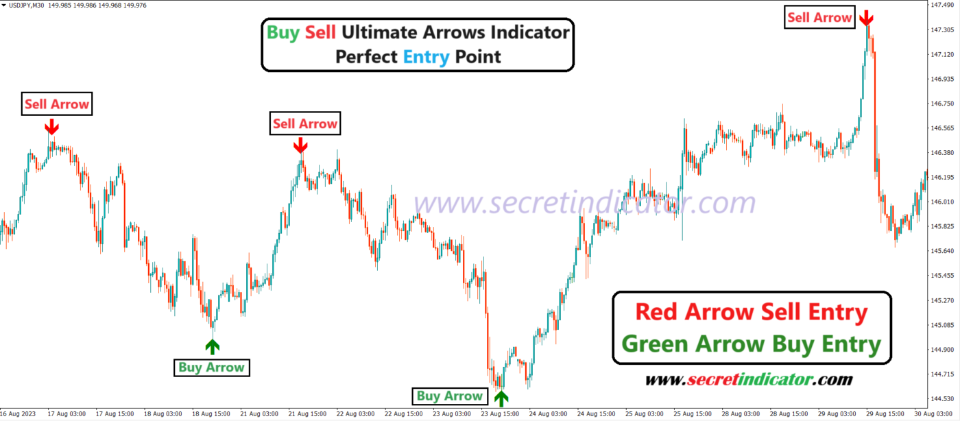 Buy Sell Ultimate Arrows Indicator - Secret Indicator