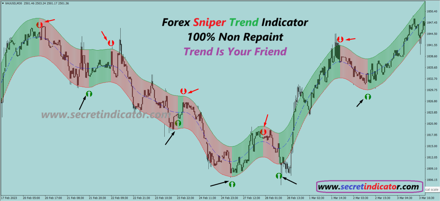 Forex Sniper Trend Indicator - Secret Indicator
