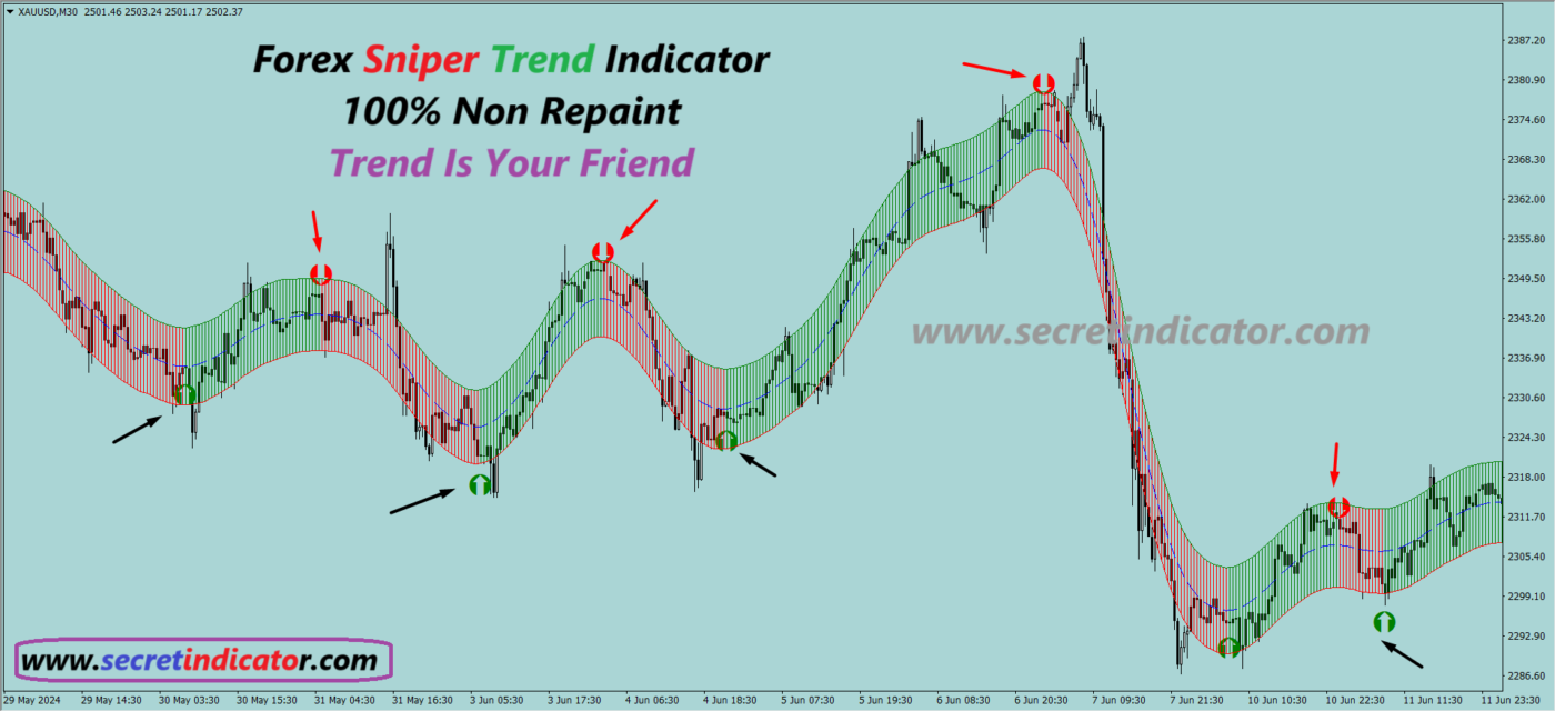 Forex Sniper Trend Indicator - Secret Indicator