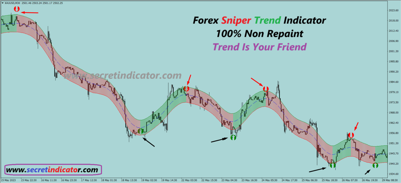 Forex Sniper Trend Indicator - Secret Indicator